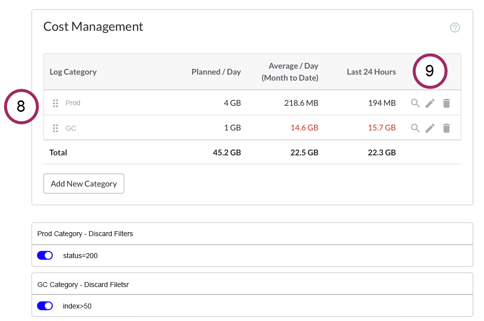 Cost Management Filters